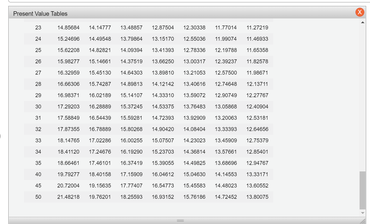 Solved Instructions On July 1, 20Y1, Danzer Industries Inc. | Chegg.com