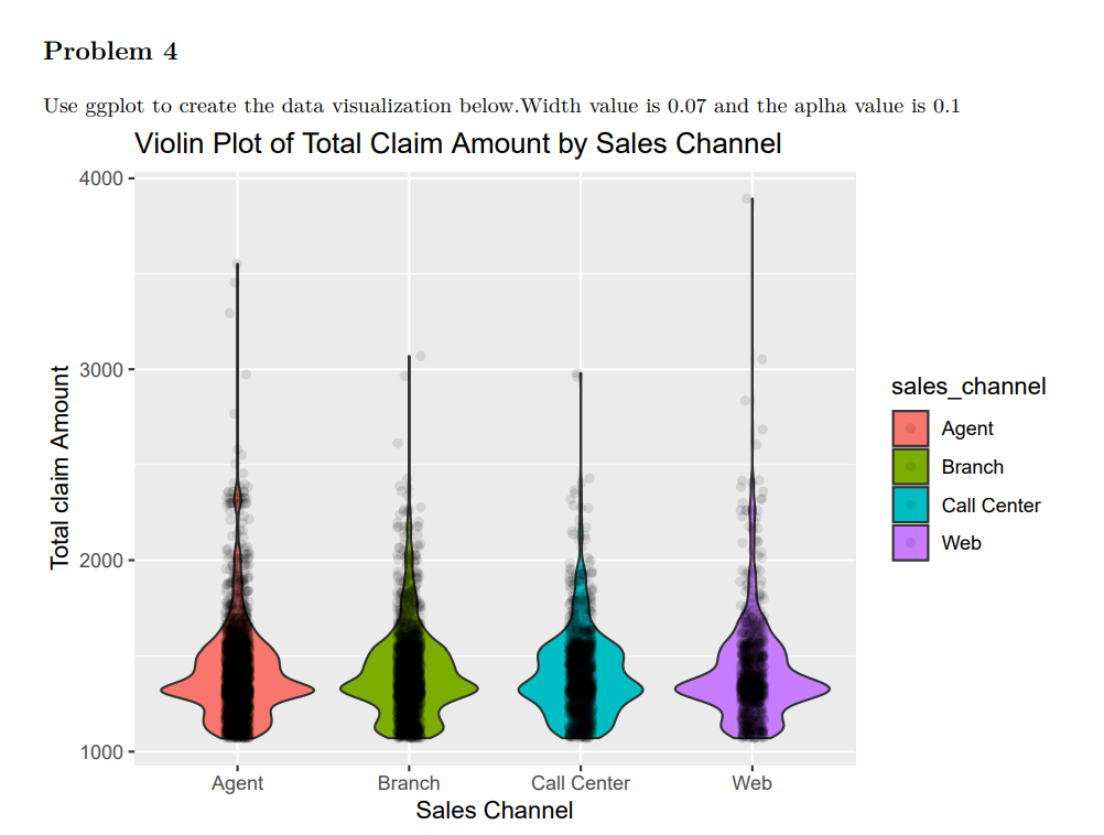 II want to create this graph above using R Studio | Chegg.com