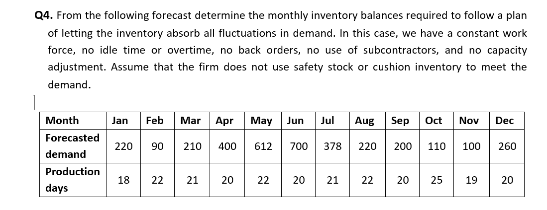 Solved Q4. From the following forecast determine the monthly | Chegg.com