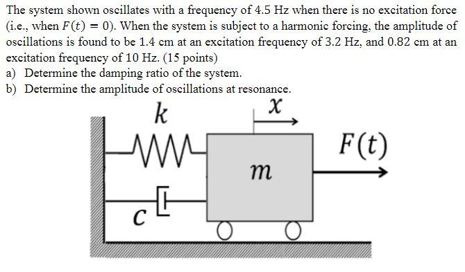 Solved The system shown oscillates with a frequency of 4.5 | Chegg.com