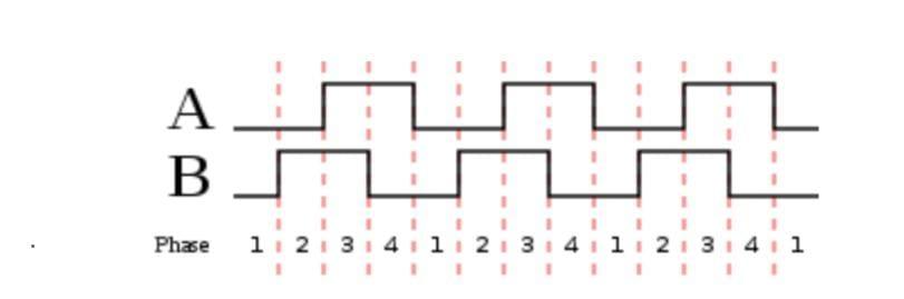 Solved De-25 Ancremental -> Absolute Encoders Pulse divider | Chegg.com