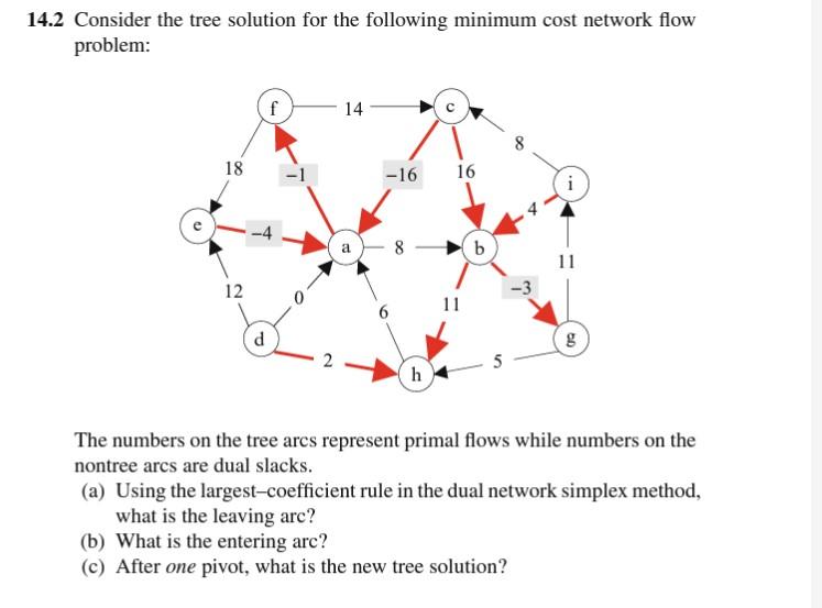 Solved Consider The Tree Solution For The Following Minimum 