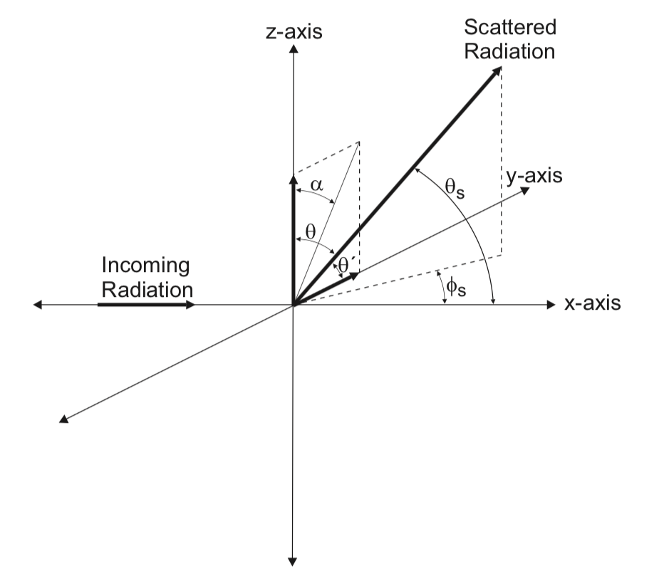 Solved How do I write theta in terms of theta_s? How do I | Chegg.com