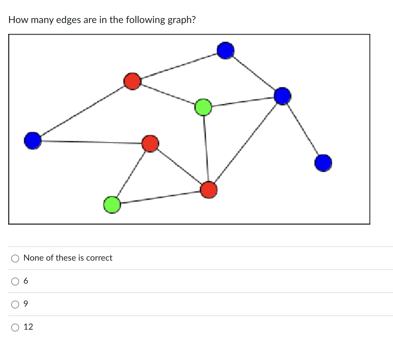 Solved How many edges are in the following graph? [ None of | Chegg.com