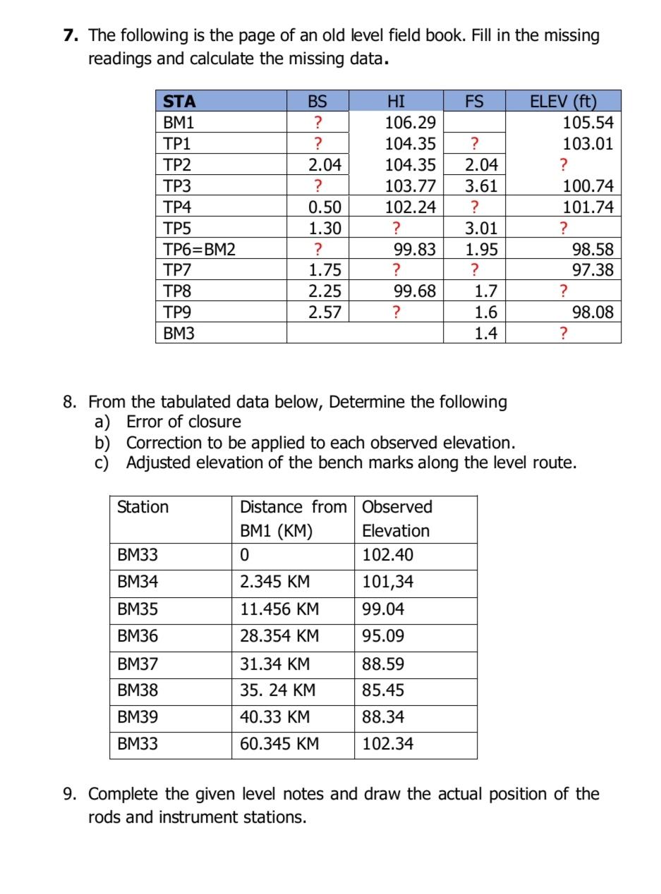 Solved 5. The difference in elevation between two points was | Chegg.com