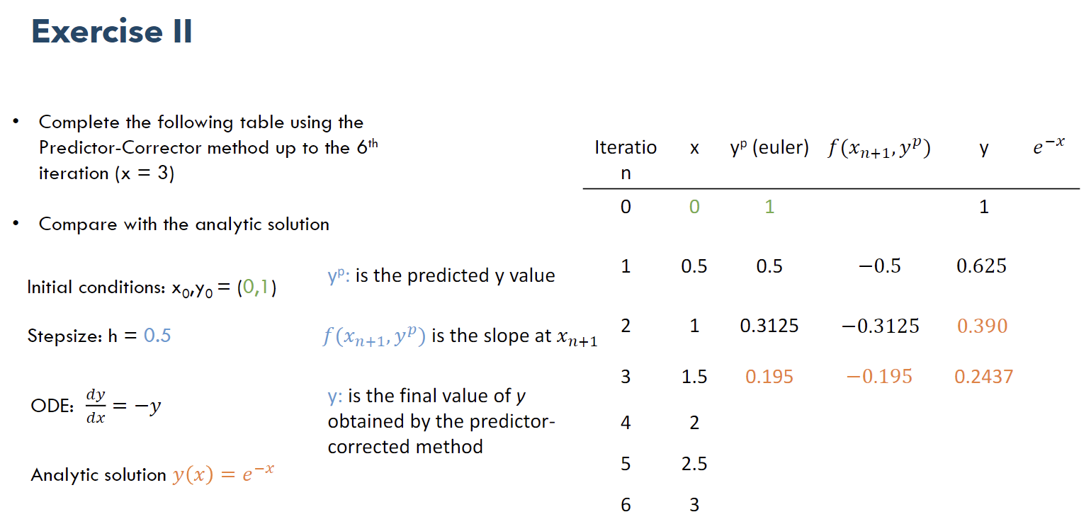 Solved Exercise II - Complete the following table using the | Chegg.com