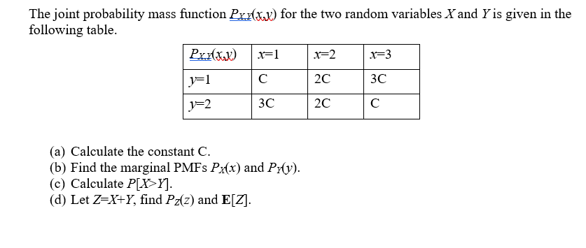 Solved The joint probability mass function PX,Y(x2X) for the | Chegg.com