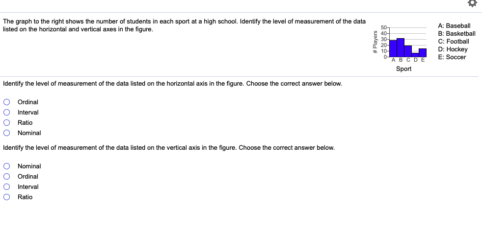 Solved The graph to the right shows the number of students | Chegg.com