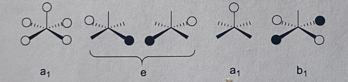 Solved Prepare a molecular orbital diagram for a generic | Chegg.com