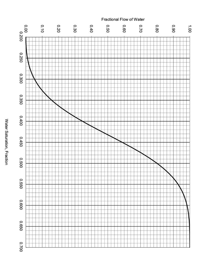 Solved Question: Answer 1 and 2. Thanks 1) Construct a | Chegg.com