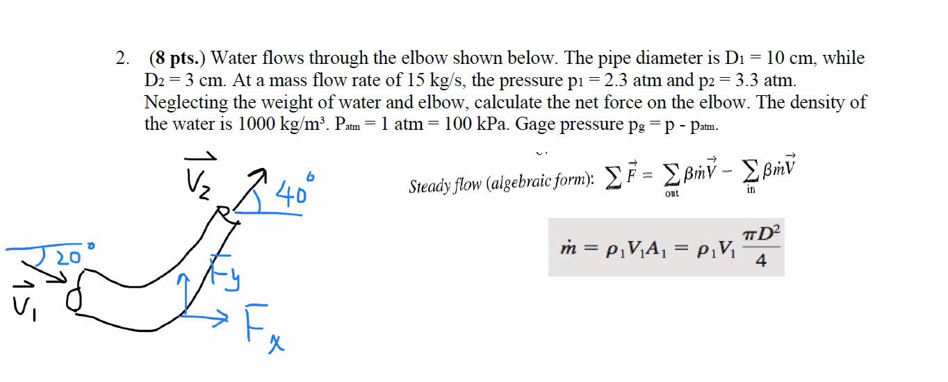 Solved 2. (8 pts.) Water flows through the elbow shown | Chegg.com