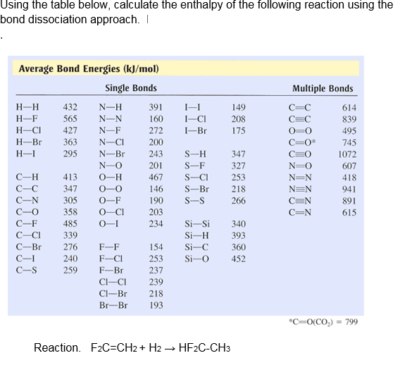 Solved Using the table below, calculate the enthalpy of the | Chegg.com