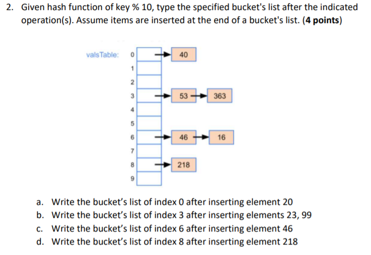Solved 2. Given hash function of key % 10, type the | Chegg.com