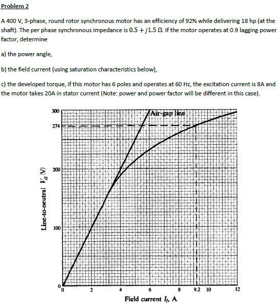 Solved Problem 2 A 400 V, 3-phase, round rotor synchronous | Chegg.com