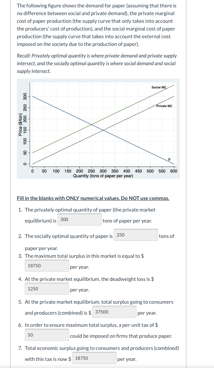 Solved The following figure shows the demand for paper | Chegg.com
