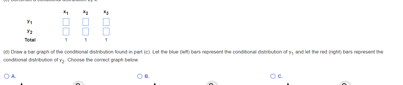Solved (a) Construct a frequency marginal distribution. (b) | Chegg.com