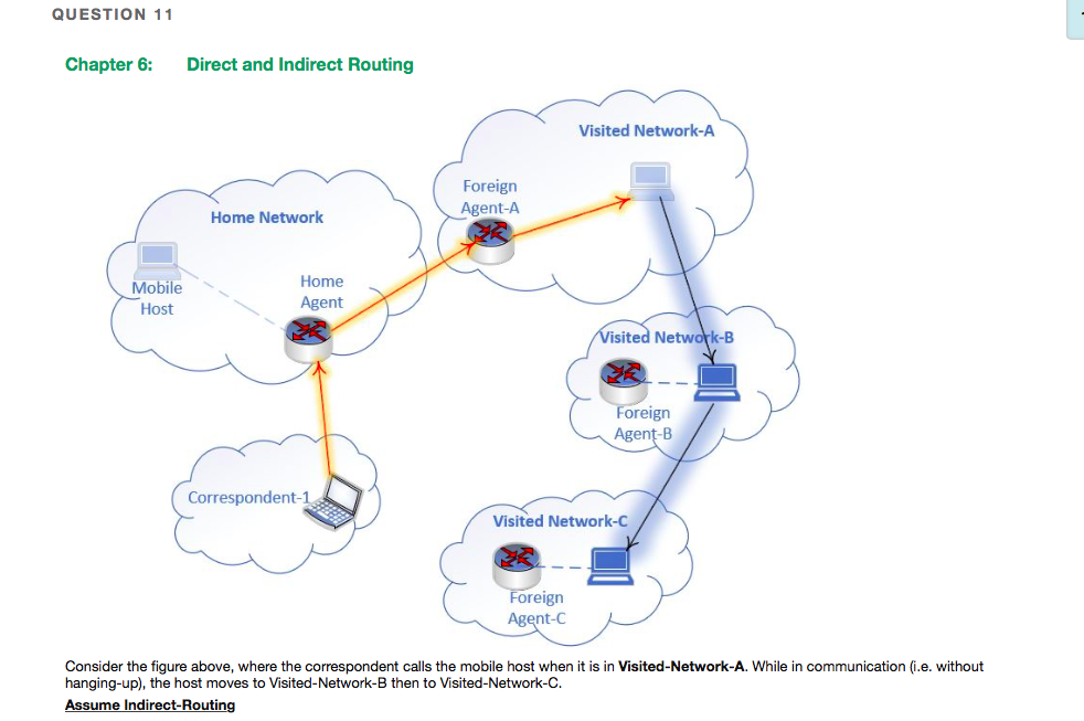 Solved QUESTION 11 Chapter 6: Direct and Indirect Routing | Chegg.com