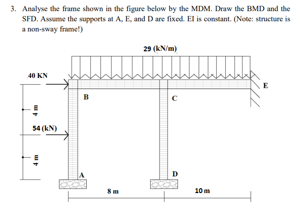 Solved . Analyse the frame shown in the figure below by the | Chegg.com
