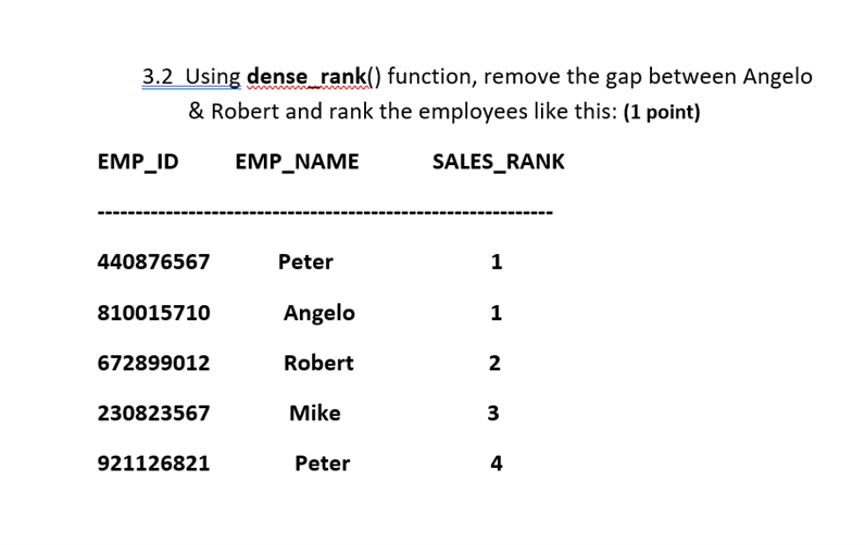 Solved 3) Create the following table, where EMP_ID is the | Chegg.com