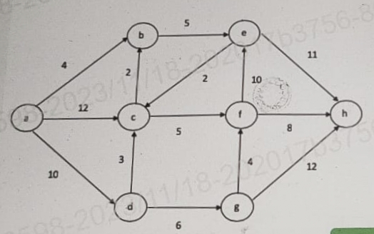 Solved a. Consider the weighted graph. Step through | Chegg.com