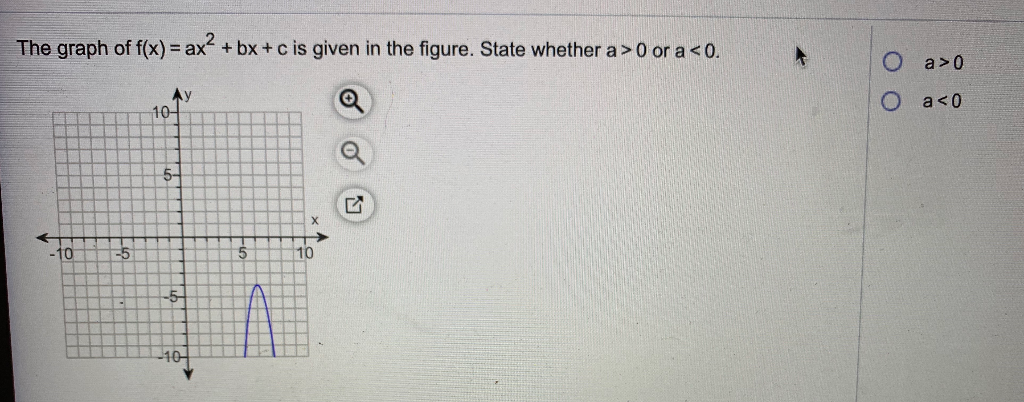 Solved The graph of f(x) = ax? + bx+c is given in the | Chegg.com