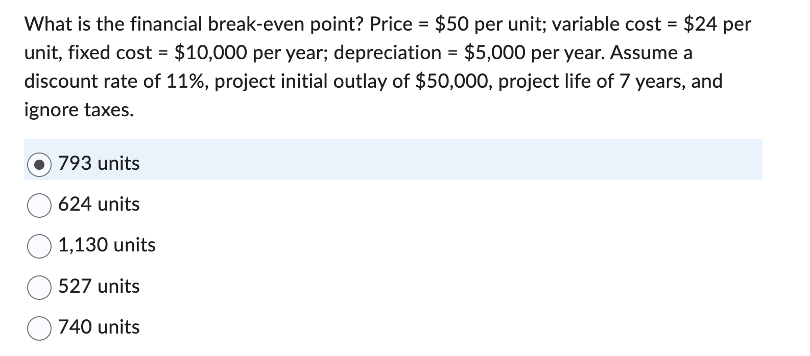 Solved What is the financial break-even point? Price =$50 | Chegg.com