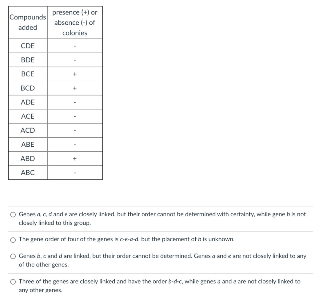 Solved A generalized transducing phage is used to infect | Chegg.com