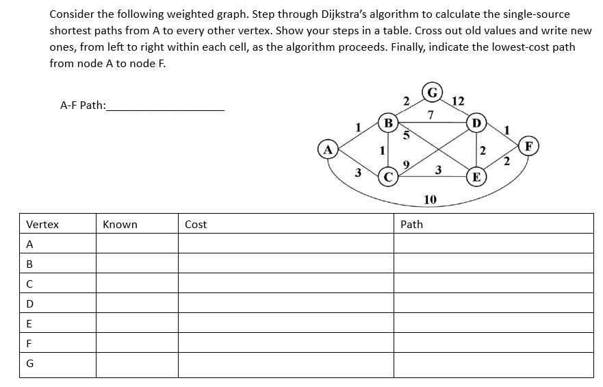 Solved Consider the following weighted graph. Step through | Chegg.com