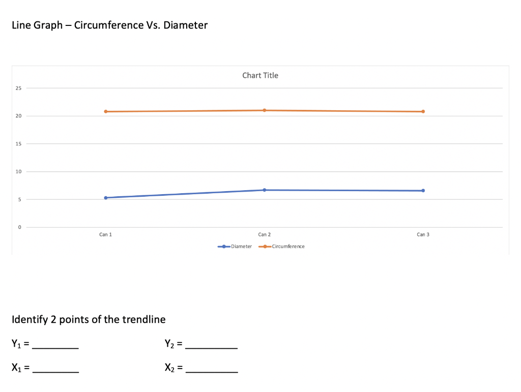Solved Line Graph - Circumference Vs. Diameter Chart Title | Chegg.com