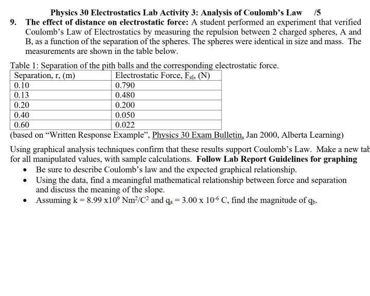 9. The effect of distance on electrostatic force: A | Chegg.com