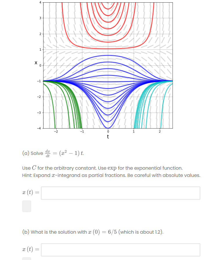 Solved 3 2 27 1 -1 -2 -3 -4 -2 -1 0 2 t (a) Solve dig (z? – | Chegg.com
