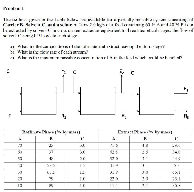 Problem 1 The tie-lines given in the Table below are | Chegg.com