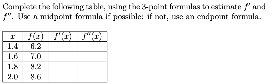 Solved Complete the following table, using the 3-point | Chegg.com