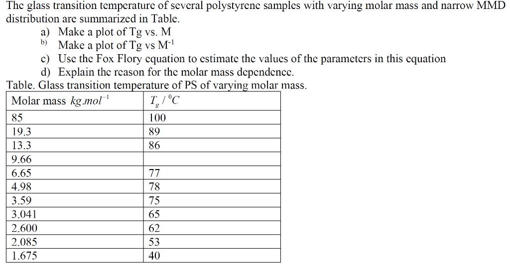 Solved 1/°C The glass transition temperature of several | Chegg.com