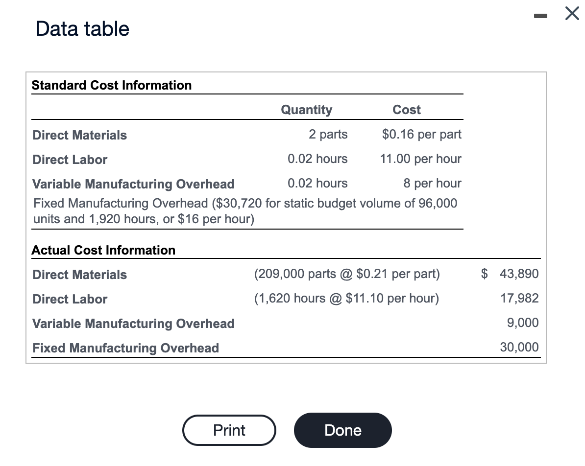 Solved Requirement 1. Compute the cost and efficiency | Chegg.com