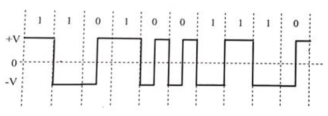Solved Write the MATLAB code that converts the bit string | Chegg.com