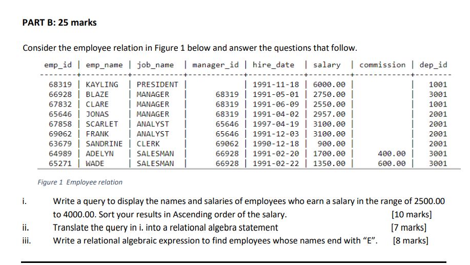 Solved PART B: 25 marks Consider the employee relation in | Chegg.com