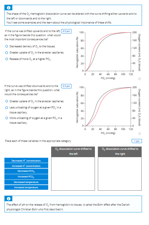 Solved The shape of the O2 hemoglobin dissociation curve can | Chegg.com