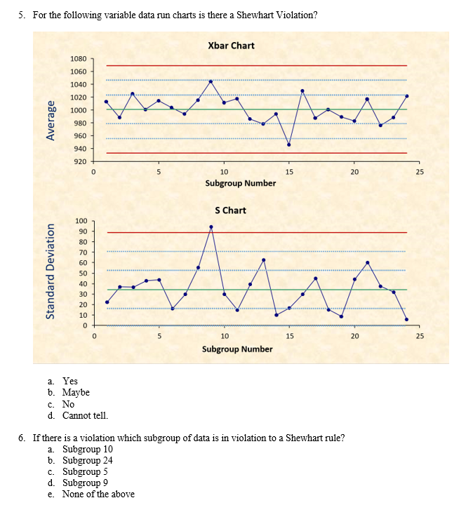 Solved 1. A "P" Run Chart is which: a. A Population Run | Chegg.com
