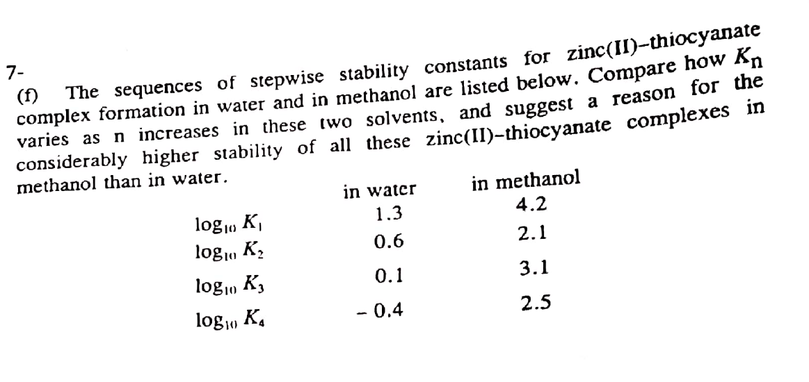 Solved 7-(f) ﻿The sequences of stepwise stability constants | Chegg.com