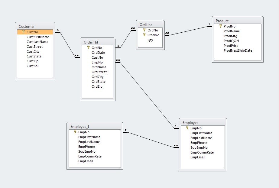 Solved use the tables of the Order Entry database introduced | Chegg.com