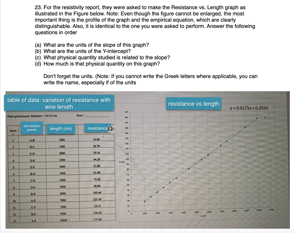 Solved 23. For the resistivity report, they were asked to | Chegg.com