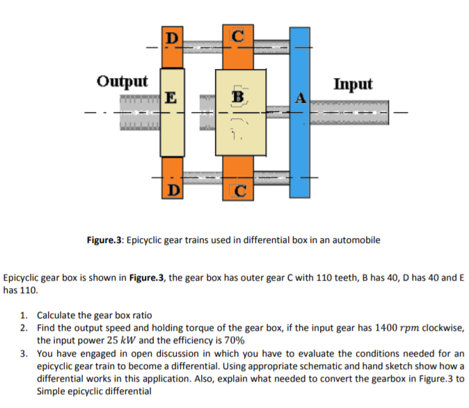 Solved D с Output Input E В. D с Figure.3: Epicyclic gear | Chegg.com