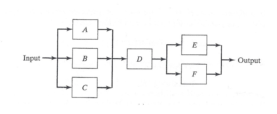 Solved Determine the overall network reliability of the | Chegg.com