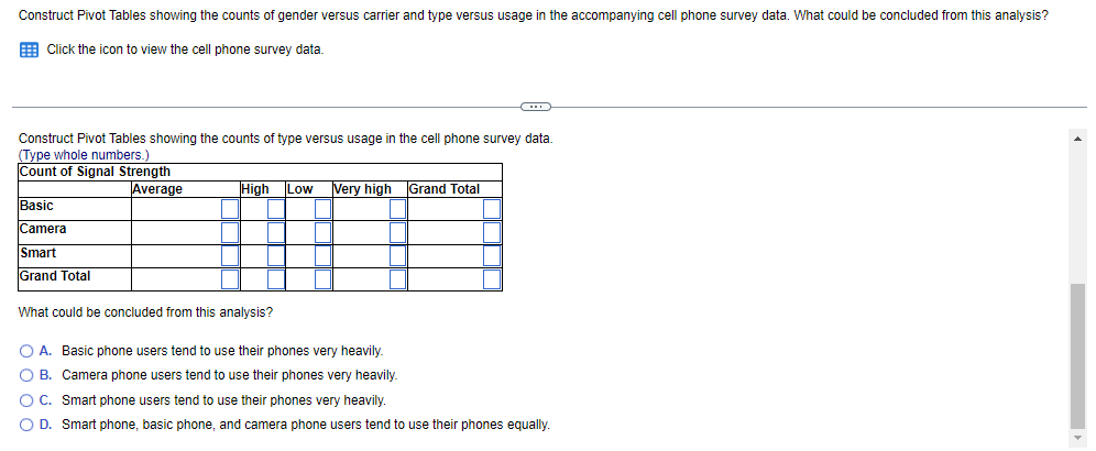Solved Construct Pivot Tables showing the counts of gender | Chegg.com