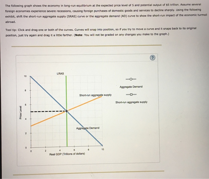 Solved The following graph shows the economy in long-run | Chegg.com