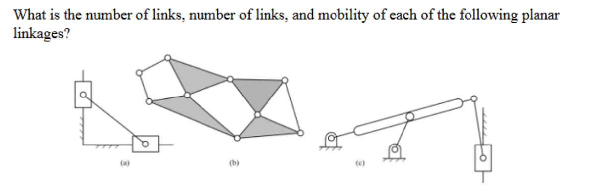 Solved What is ﻿the number of ﻿links, number of ﻿links, and | Chegg.com