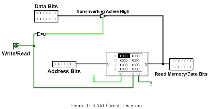 a. Use Logisim to build the circuit shown in Figure 1 | Chegg.com