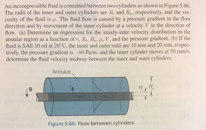 Solved An incompressible fluid is contained between two | Chegg.com