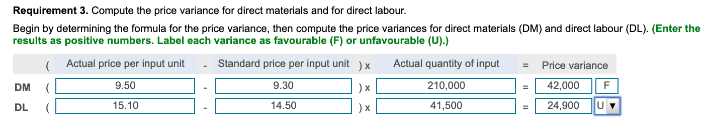 Solved Requirement 3. Compute the price variance for direct | Chegg.com
